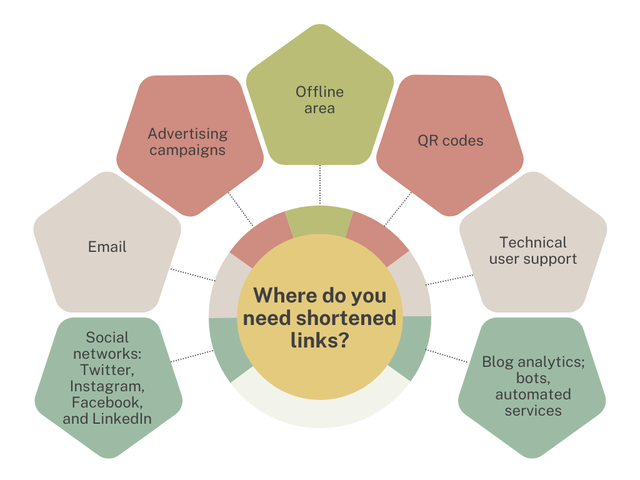 URL Shortening Explained: The Complete Guide | Surli Blog
