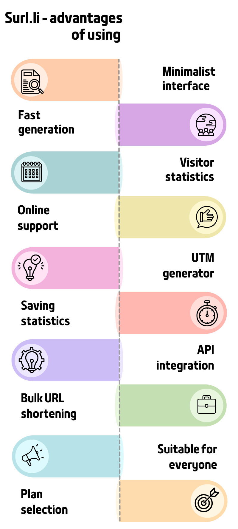 Google URL Shortener (goo.gl) – History, Shutdown, Best Alternatives ...